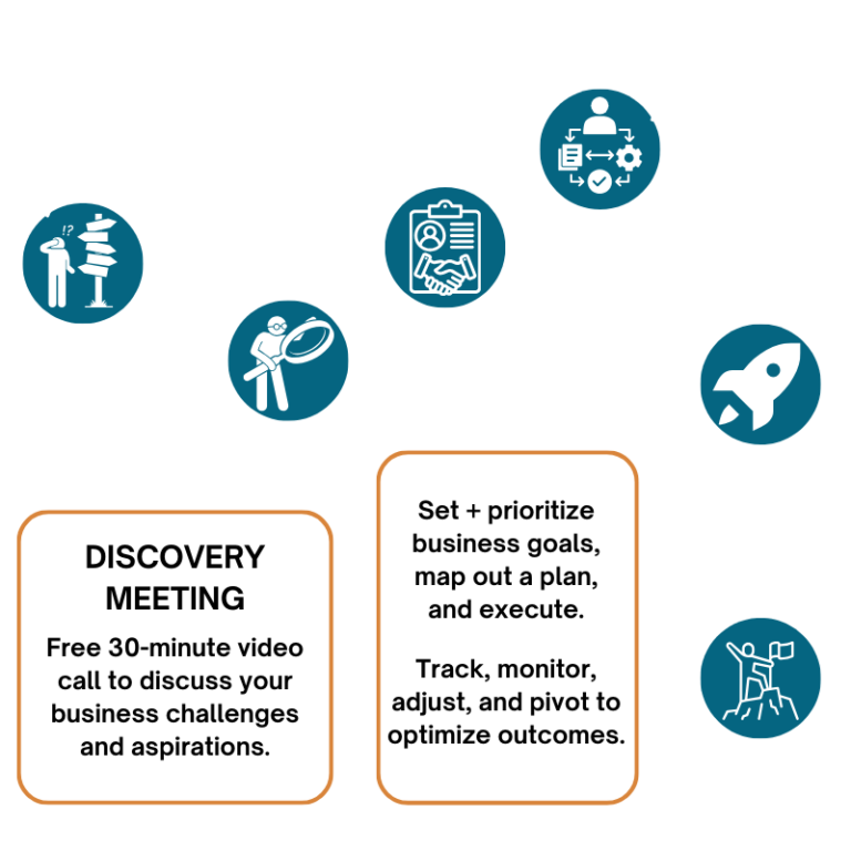 Accountability Services | Proactive Advisory, Accounting & Taxes